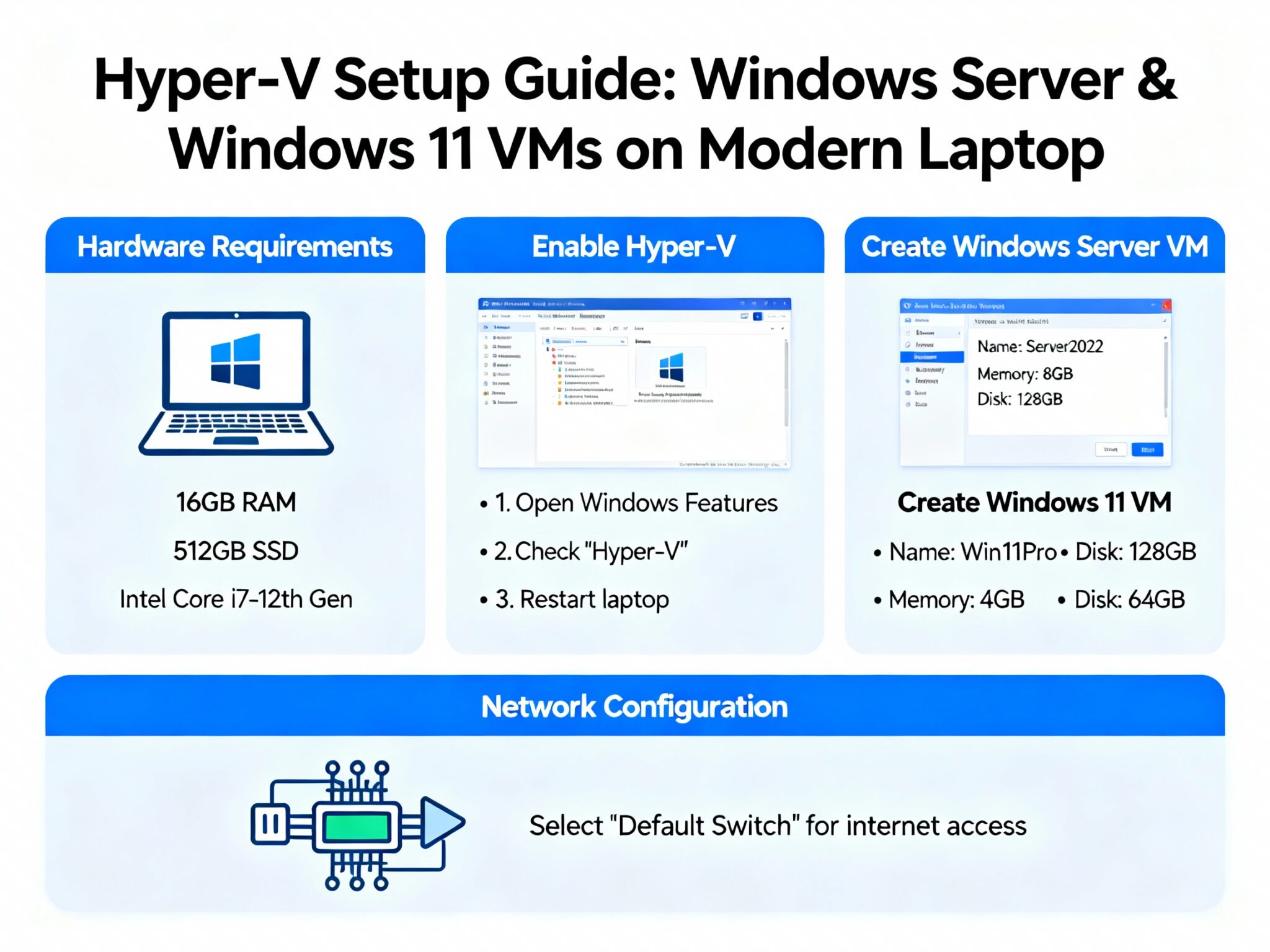 Hyper-V Setup Guide: Install Windows Server 2025 & Windows 11 Virtual ...